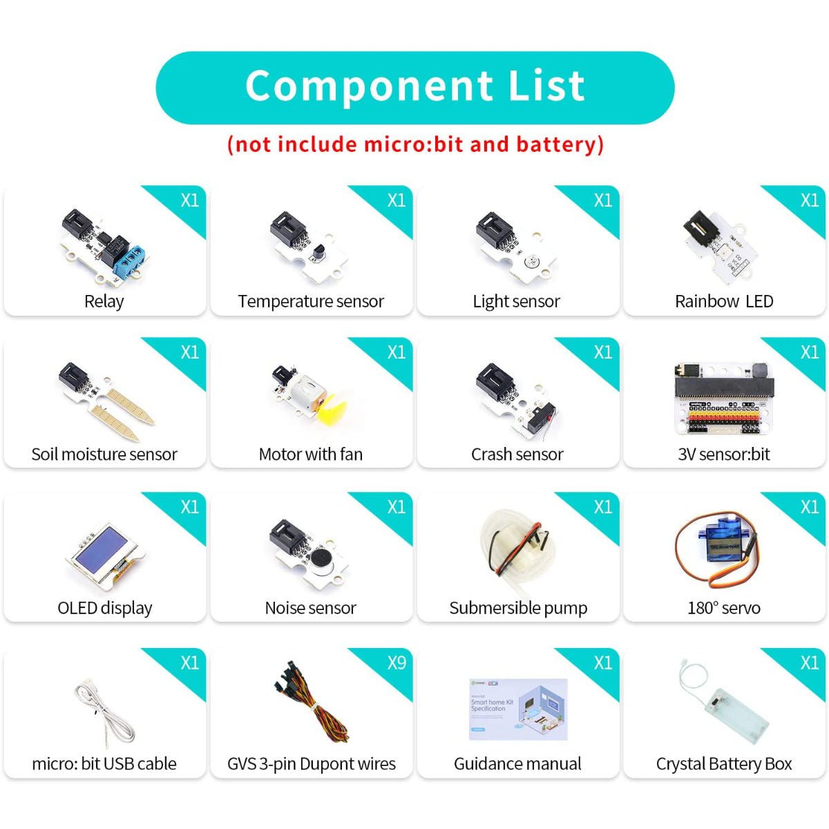 ELECFREAKS Smart Home Kit - Sensors Kit for Smart Home Projects